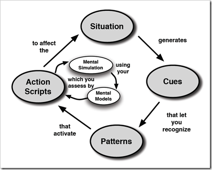 Share Best Practices - Patterns